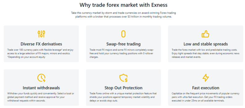 Exness Review 2026 | Pros, Cons & Overall Rating