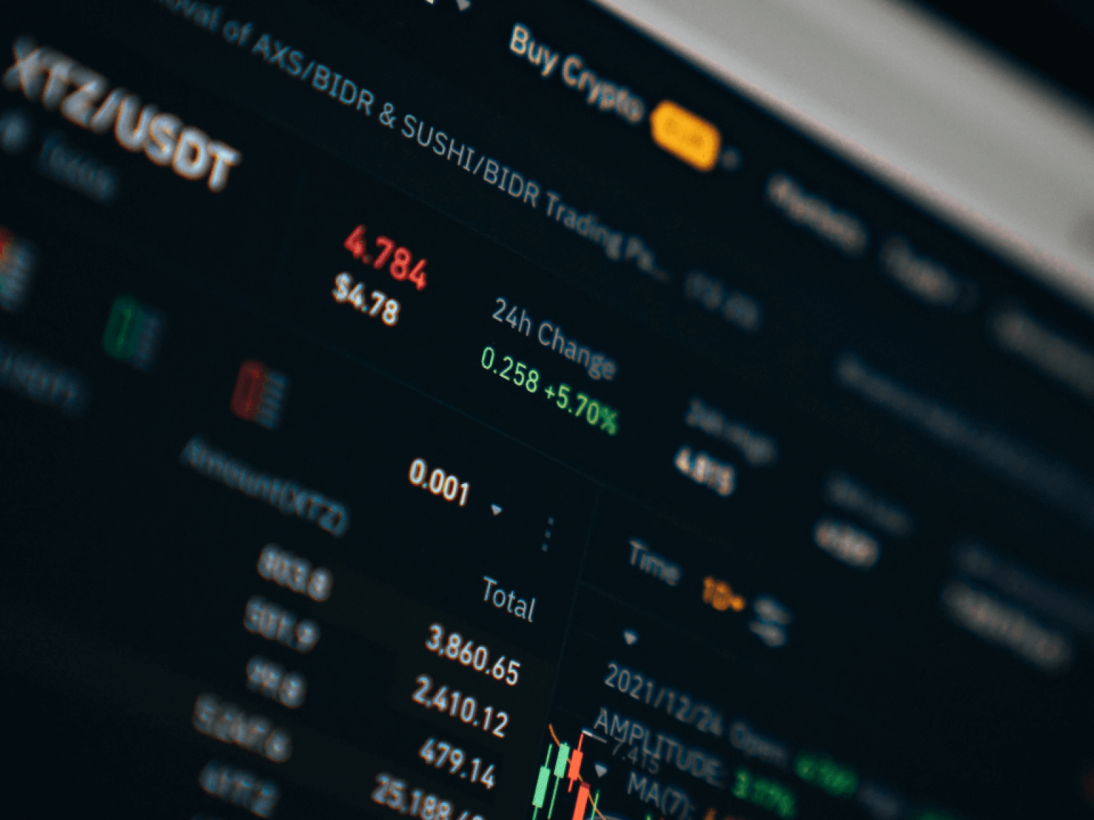 7 Best Forex Pairs To Trade With A Small Account (2025)