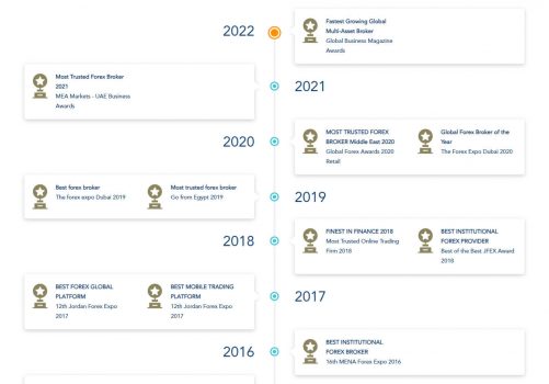 ICM Capital Review 2026: Are They Trusted? - PIP Penguin