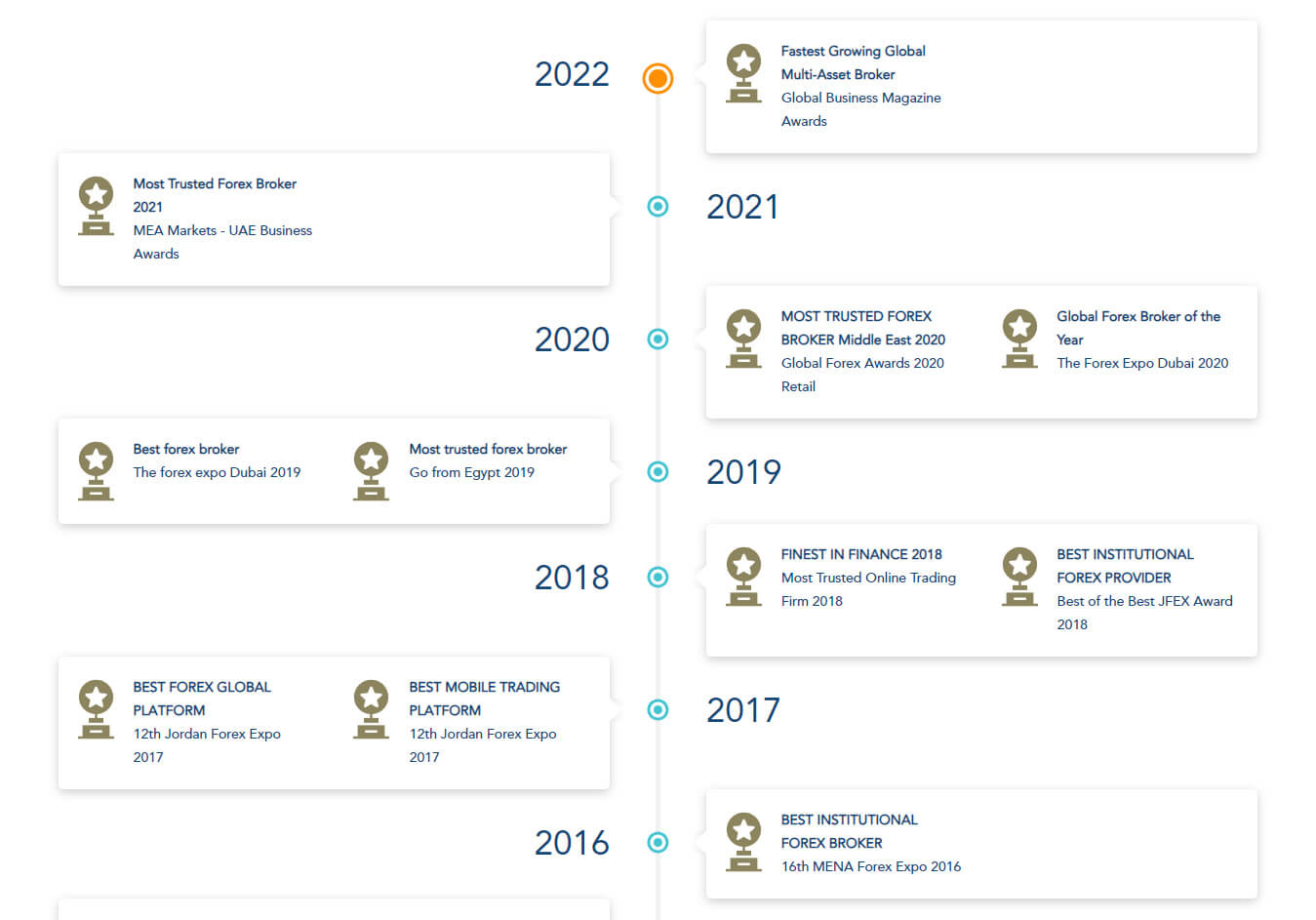 ICM Capital Review 2026: Are They Trusted? - PIP Penguin