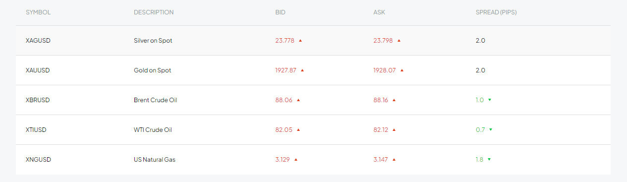 OCTA Review 2025: Are They Safe For Investment?