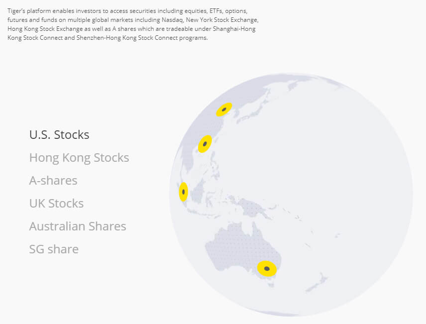 Tiger Brokers Review 2025: Are They Good? - PIP Penguin