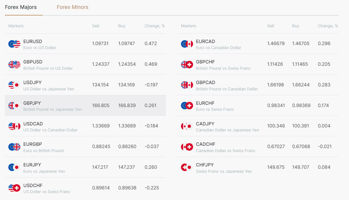 FxPro Review 2025: Is FxPro Real or Fake? - PIP Penguin