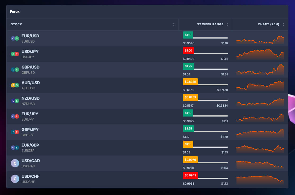 Traze Review 2025: How Good Is Traze?