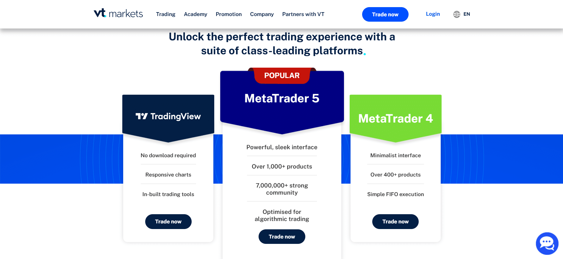VT Markets Review 2025: Comprehensive Broker Insights