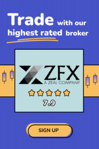 Forex Compounding Calculator [Free & Easy] – Daily Profit Tracker