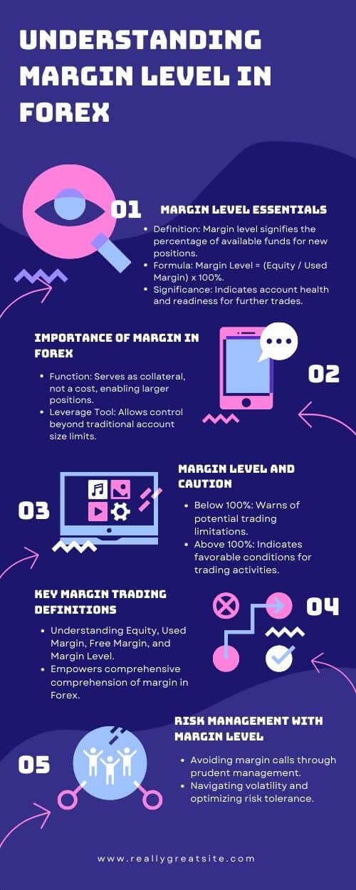 Understanding What is Margin Level in Forex: Guide | PIP Penguin
