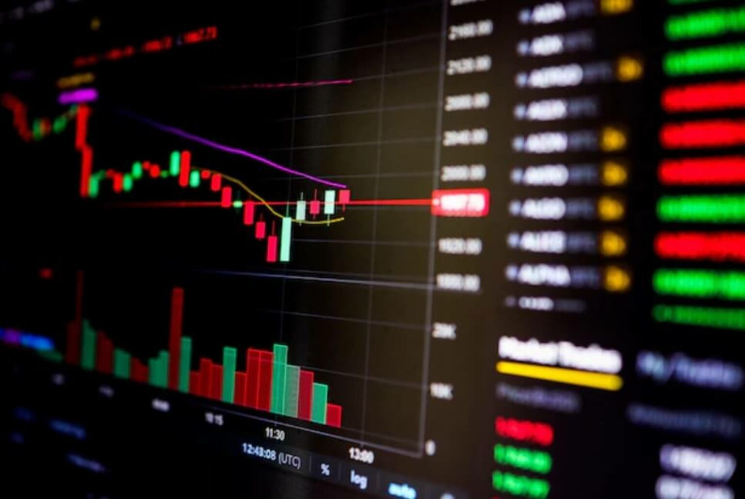 Understanding FVG in Trading: What is Fair Value Gap? - PIP Penguin