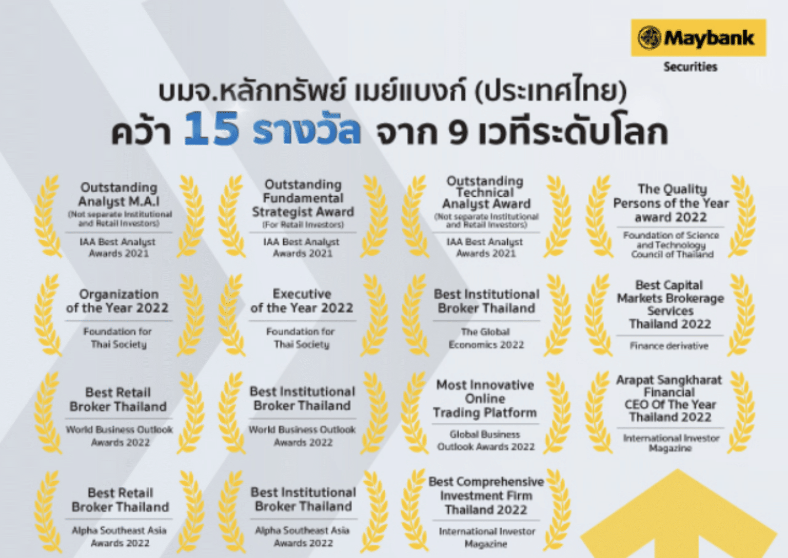 รีวิว Maybank Securities 2025: ข้อควรรู้ก่อนเปิดบัญชี - PIP Penguin