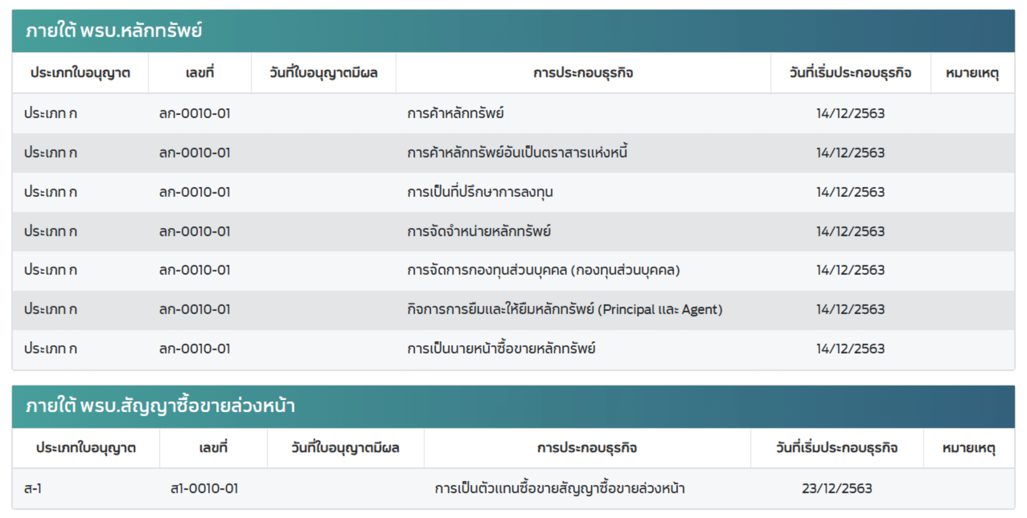 รีวิว Phillip securities 2025: สิ่งที่น่าสนใจก่อนเปิดบัญชี? - PIP Penguin