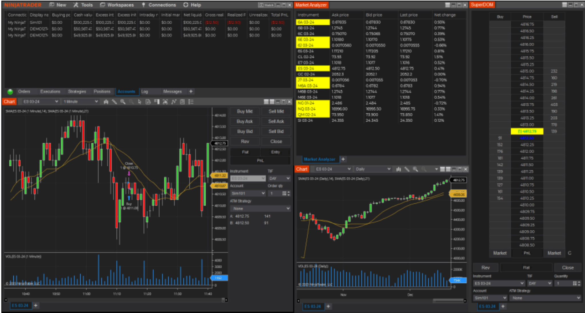 5 Best Paper Trading Platforms for Traders