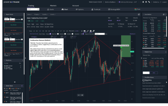 5 Best Paper Trading Platforms for Traders